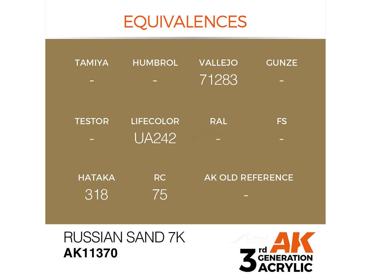 Russian Sand 7K 17ml AK Interactive acrylic color AK11370 | Scale Arts ...